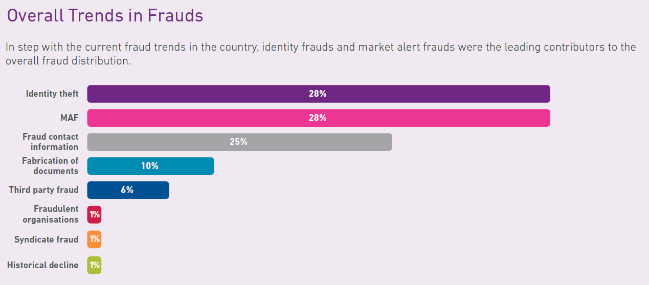 Fast Growing Digital Adoption, Change in Customer Behaviour and Related ...